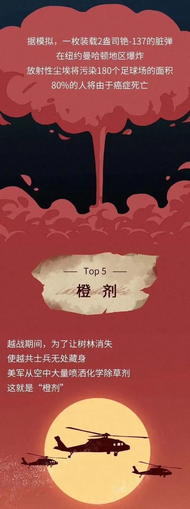 10 "evil" inventions in human history, let's see how many you know - iNEWS