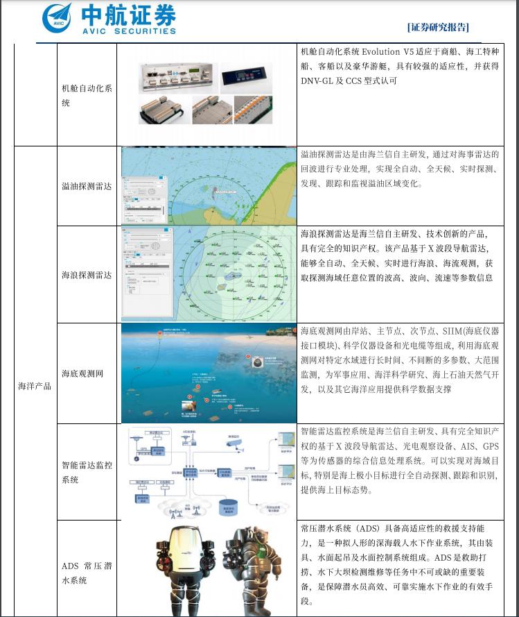 Hilanxin——The world's first submarine data center, double the space - iNEWS
