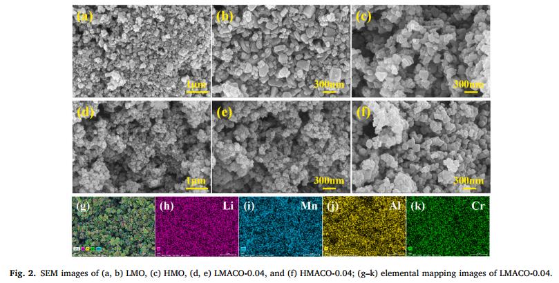 Al and Cr ion co-doped spinel manganese lithium ion sieves with ...