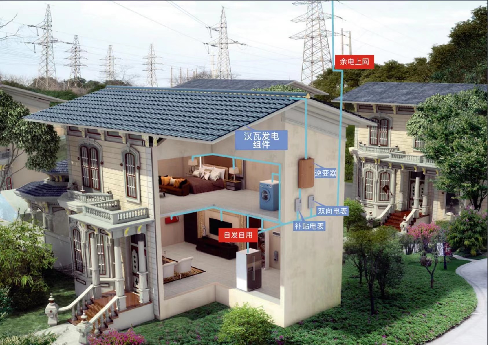 Still using traditional tiles, let's take a look at the solar tiles ...