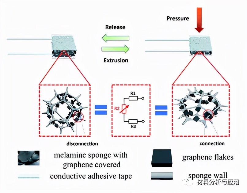 A high-precision flexible sensor based on graphene/sponge for human ...