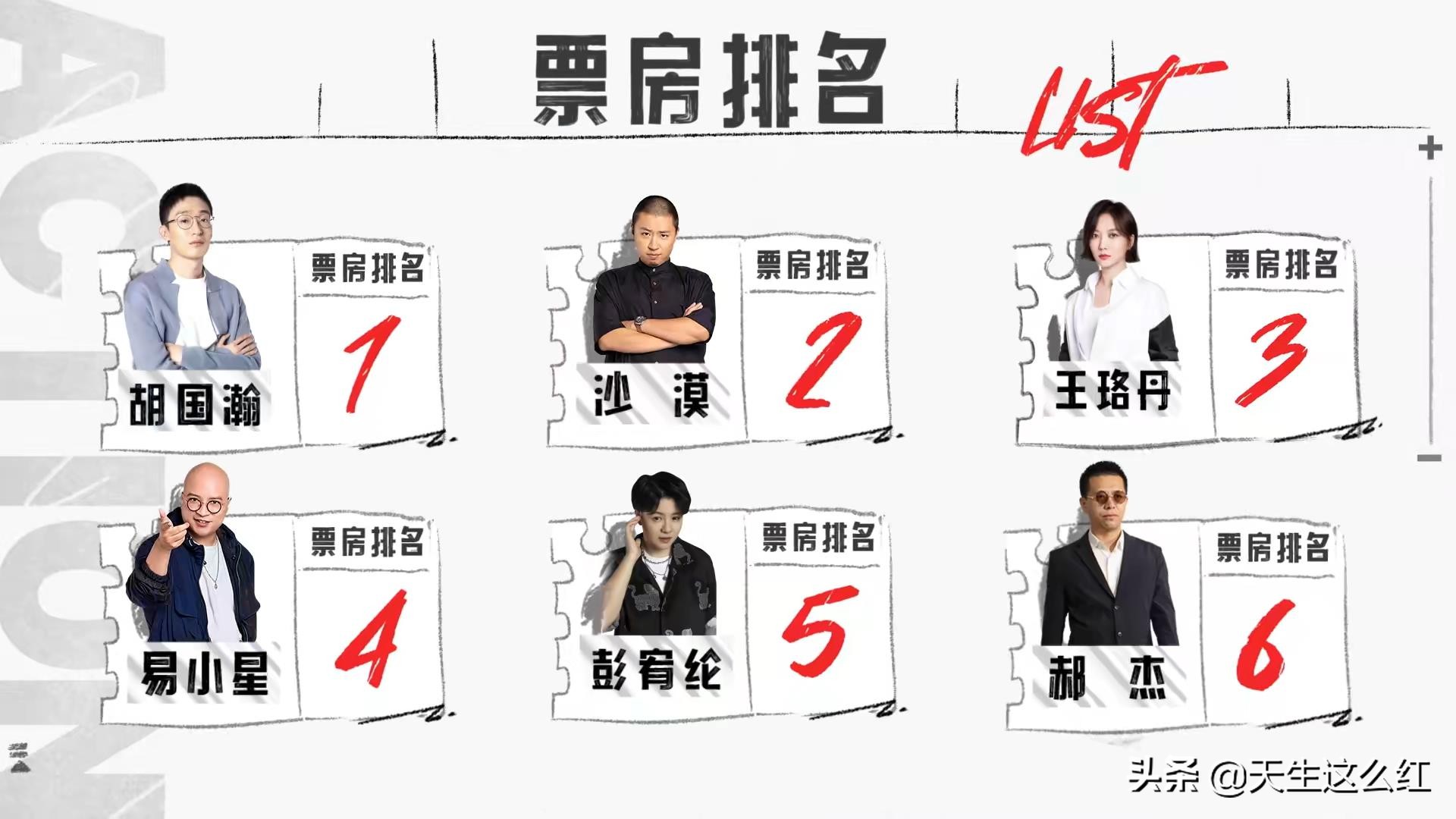 Why is Yi Xiaoxing, who won the box office in two rounds in three ...