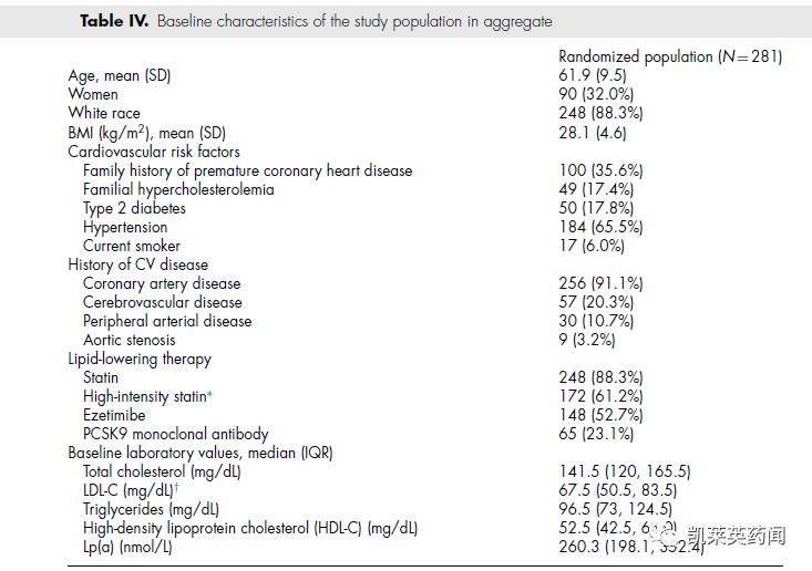 NEJM: Amgen Announces Latest Phase 2 Data on Olpasiran, Significantly ...