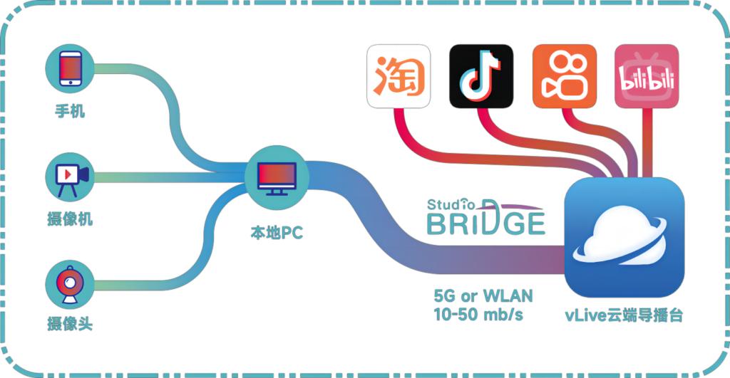 Blue Ocean Creative Cloud was invited to participate in CCBN2023 to ...