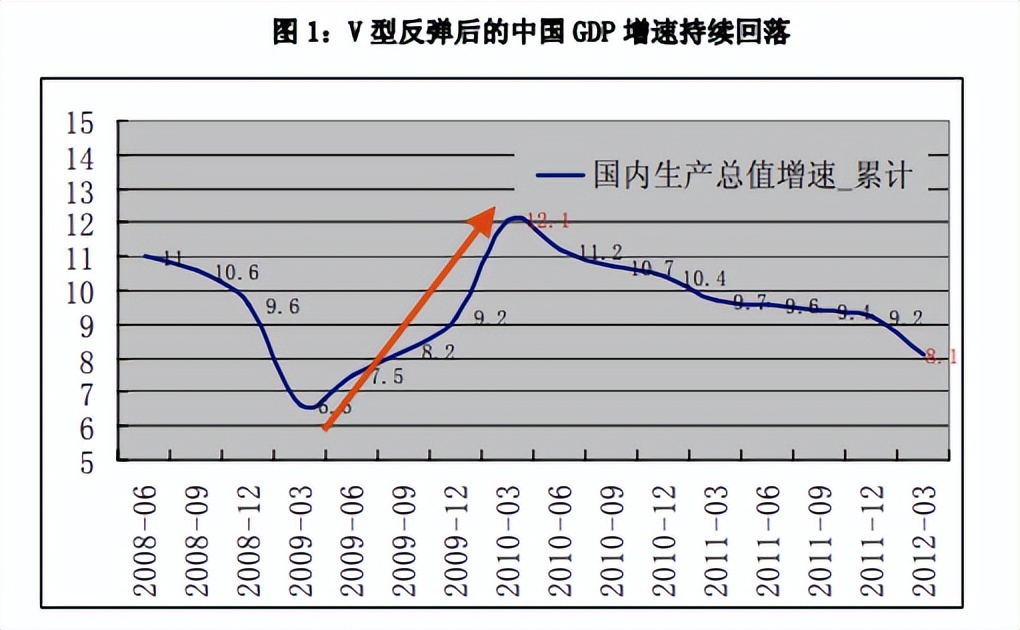 With weak consumption and sluggish businesses, how did China's economy ...