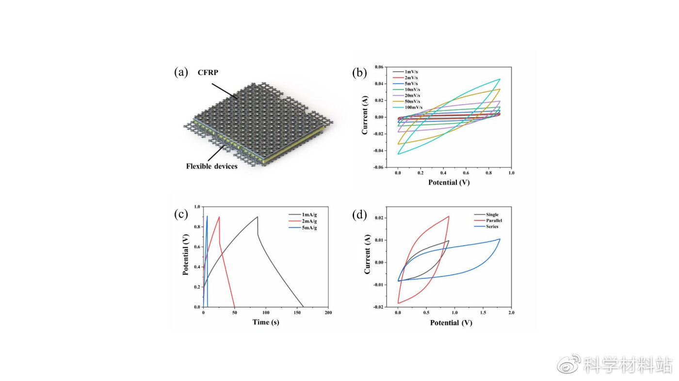 Design and Fabrication of a Novel Carbon Fiber Composite Structural ...