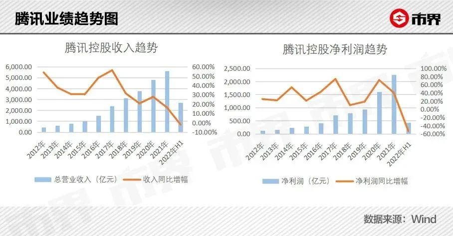 Who owns Tencent now? - iNEWS