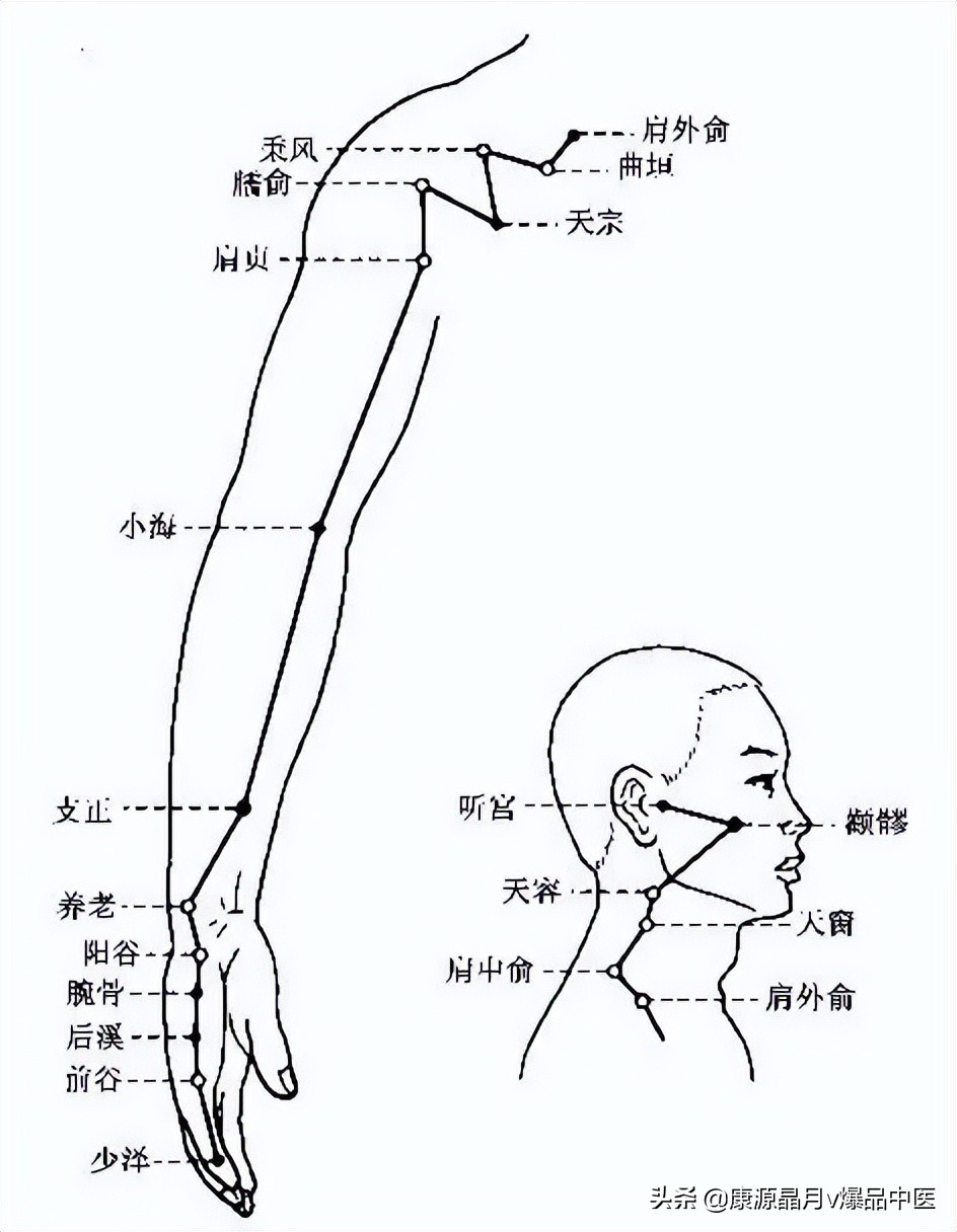 Acupuncture and Moxibustion Physician - iNEWS