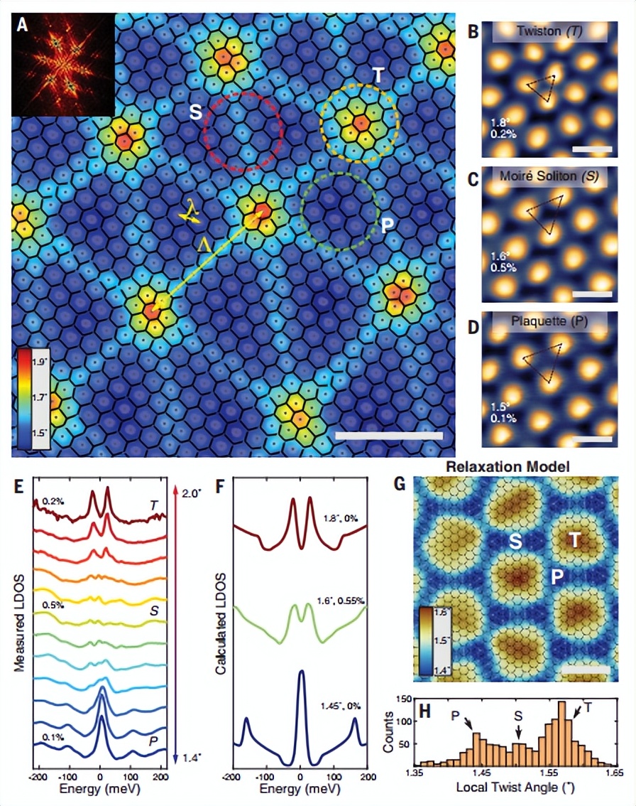 Research Perspective: Science-Magic Angle Graphene, Magnetic Domains ...