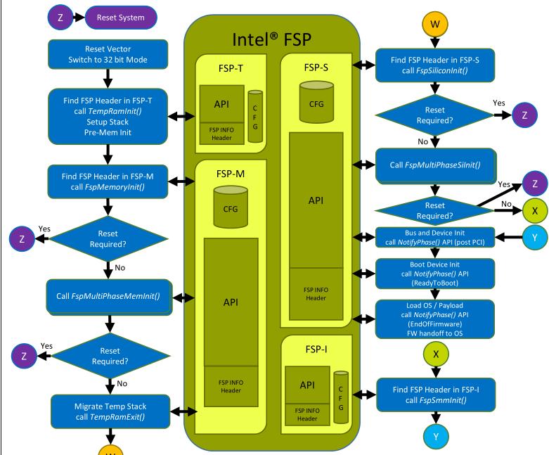 Intel FSP介紹 - 資訊咖
