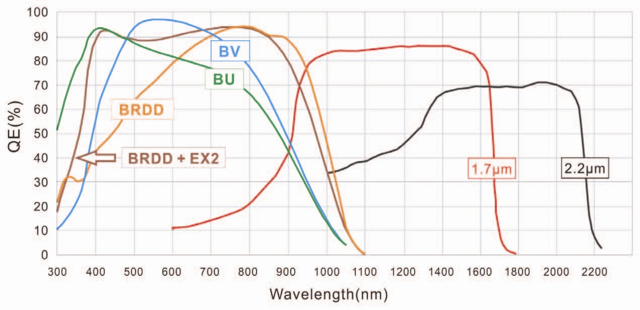 What exactly is a quantum well laser? How does it glow? - iNEWS