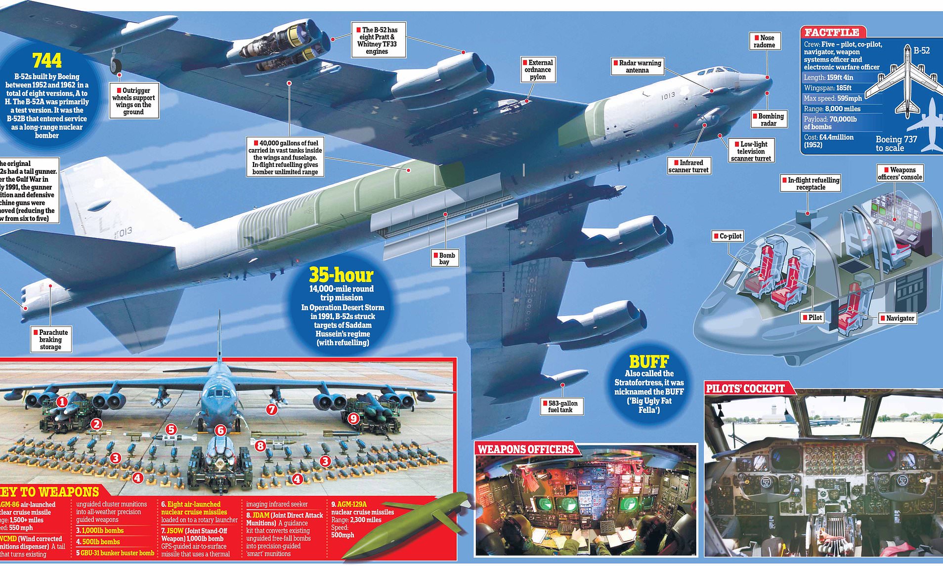 B-52 heart change, Rolls-Royce F130 on duty, the most significant ...
