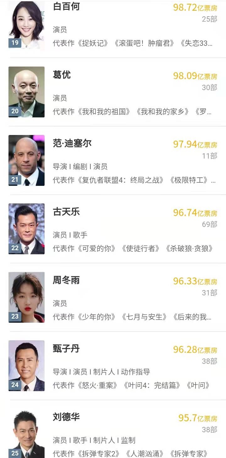 It's getting more and more intense: after Bai Baihe and Zhou Dongyu ...