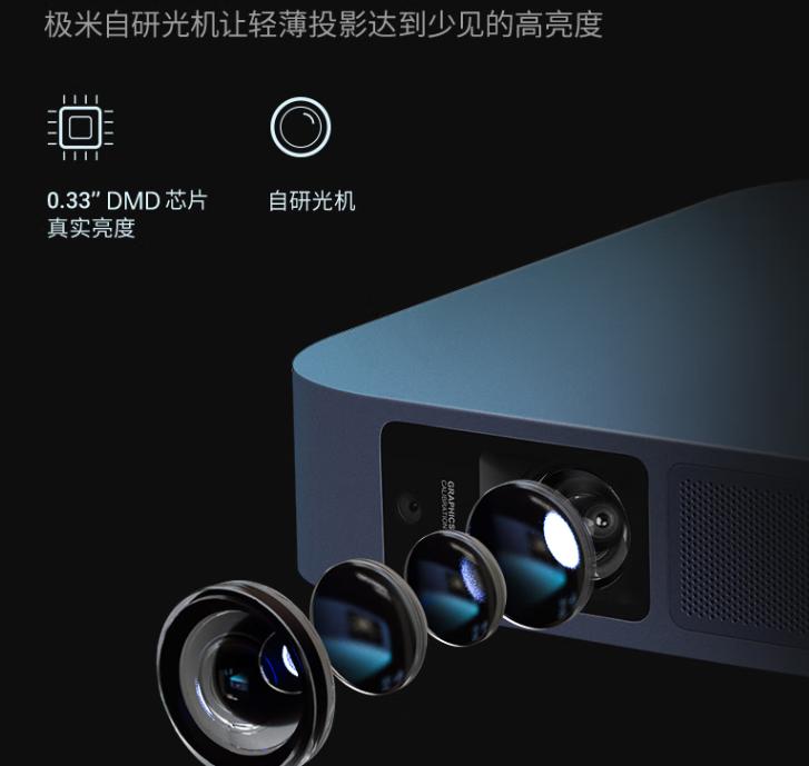 Which is better, the latest XGIMI or Big Eye Orange projector, and what ...