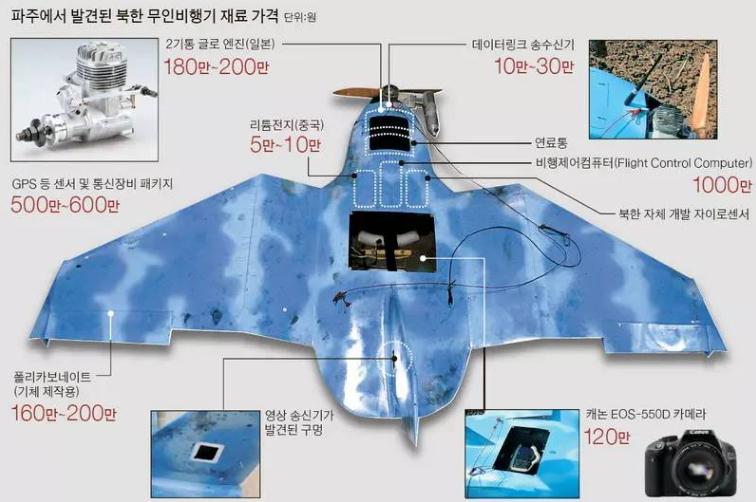 North Korea taught the Russian army a lesson! "Global Hawk" flies over ...