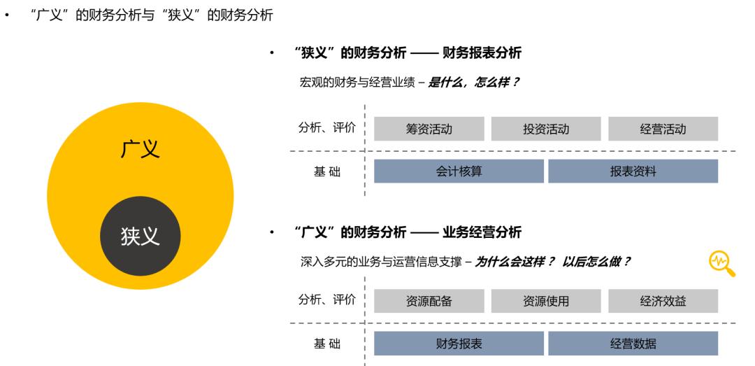 Group financial management analysis Narrow and broad financial analysis ...