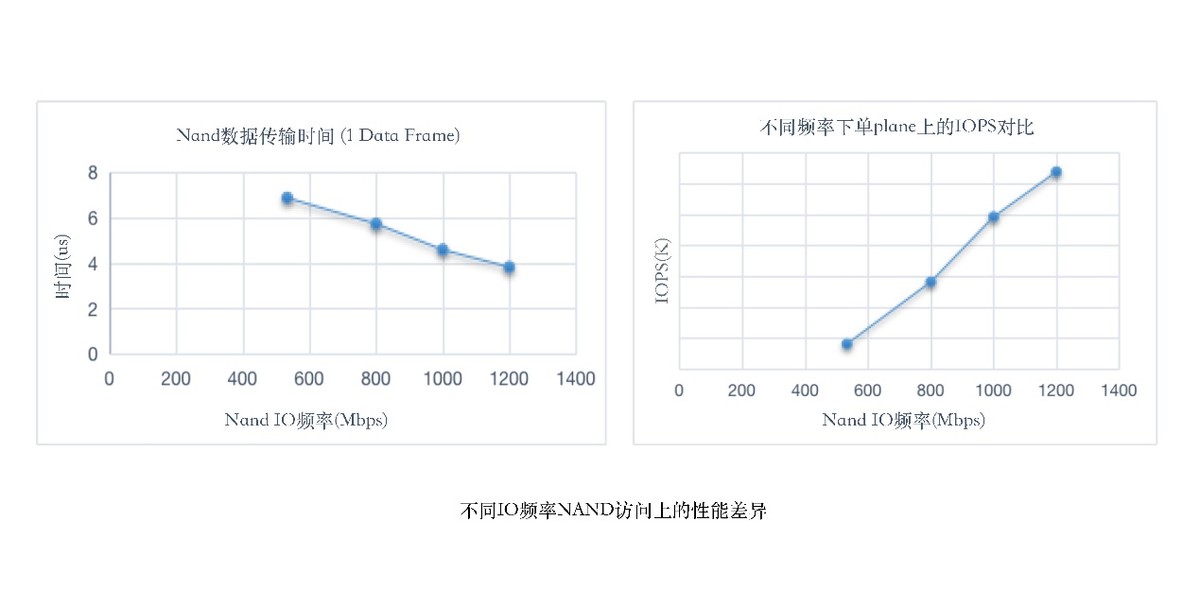 Inspur Information Enterprise SSD: How to Improve NAND Signal Quality in the PCIe Ecosystem - iMedia