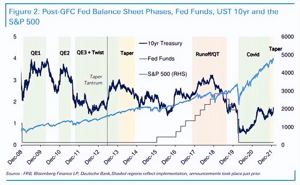 What does the Fed's shrinking balance sheet mean?Are all kinds of ...