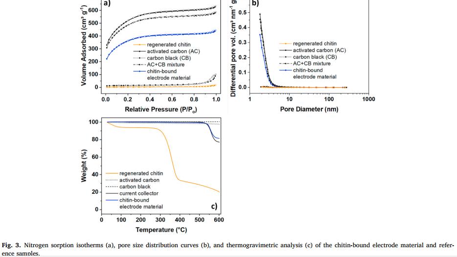 JPS: Chitin as a versatile and sustainable electrode binder for ...