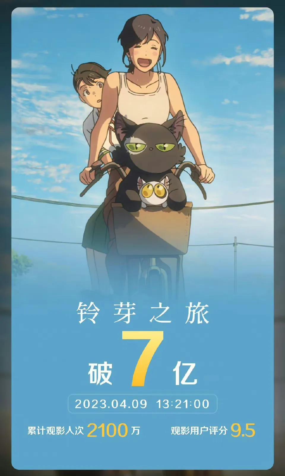 "Journey to Bell Bud" has only been released for 17 days, and the total ...