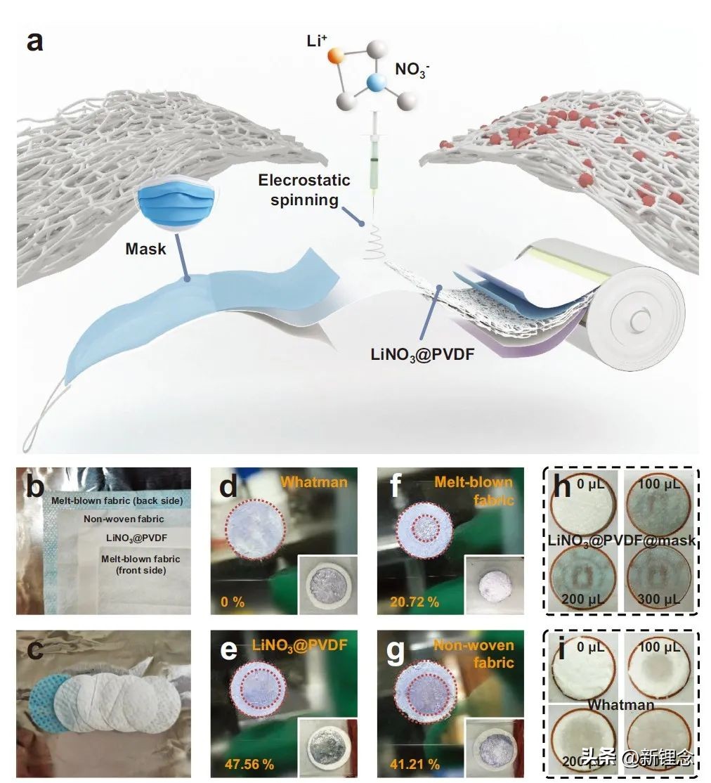 Slow release of LiNO3 through the separator to inhibit dendrite growth ...
