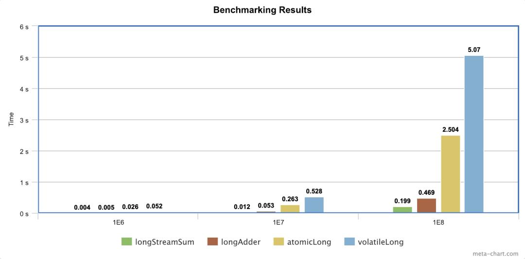 Only the top Java can understand, performance benchmark JMH! - iNEWS