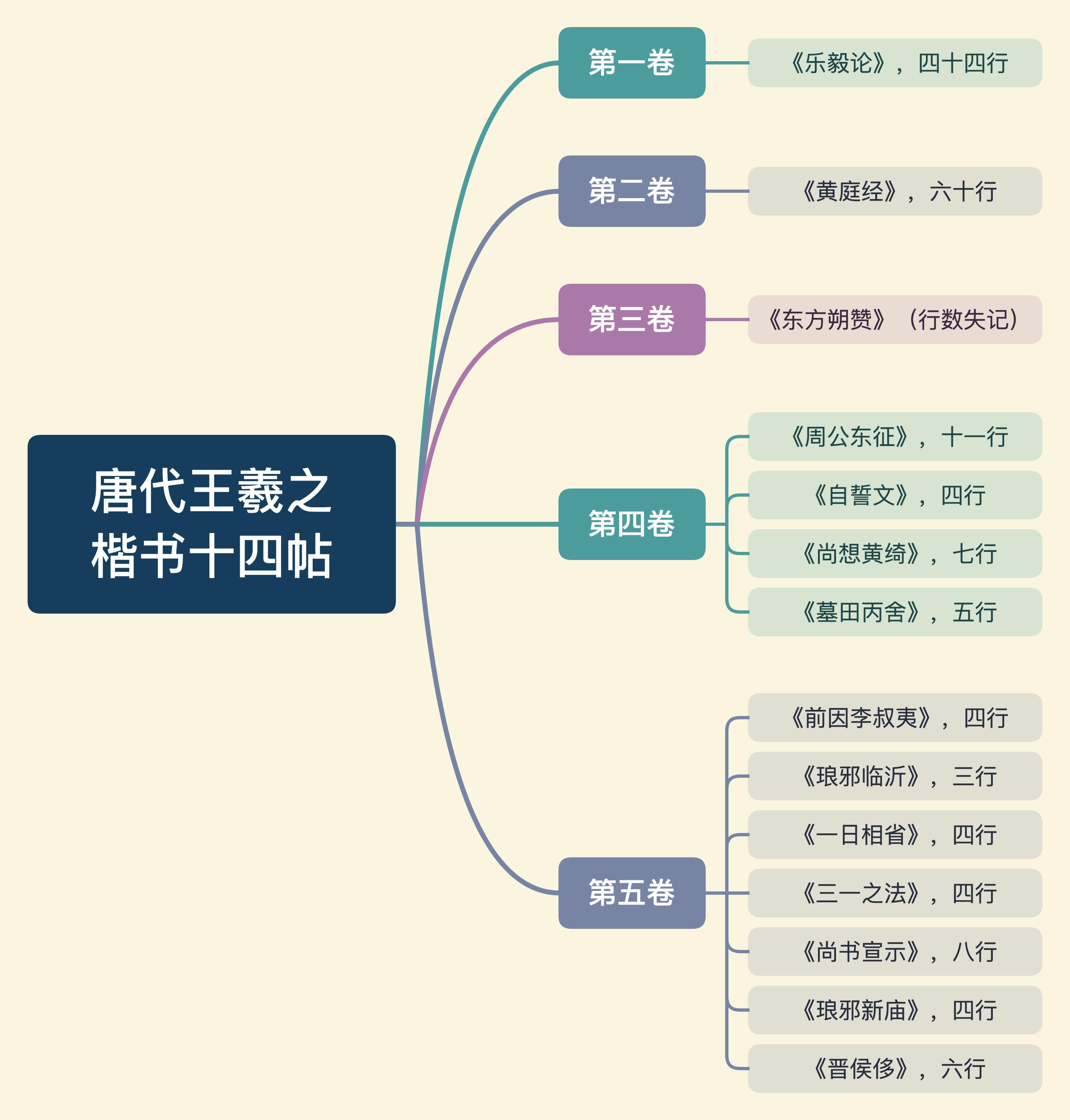 "History of Chinese Calligraphy": Wang Xizhi's Regular Script - iMedia