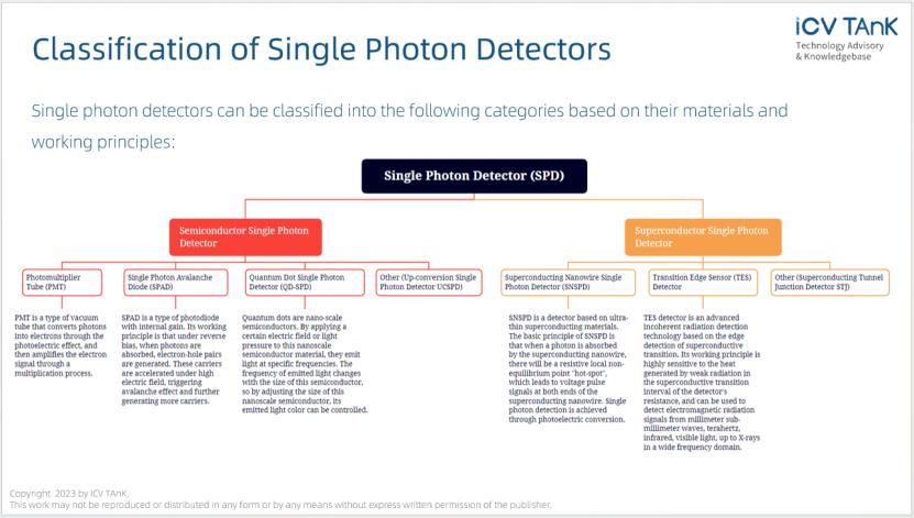 Why is single photon the "source" of quantum technology? - iMedia