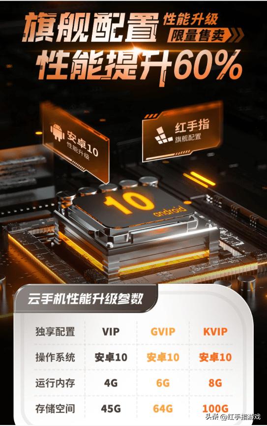 Which cloud phone is easy to use and has the best performance?Android ...