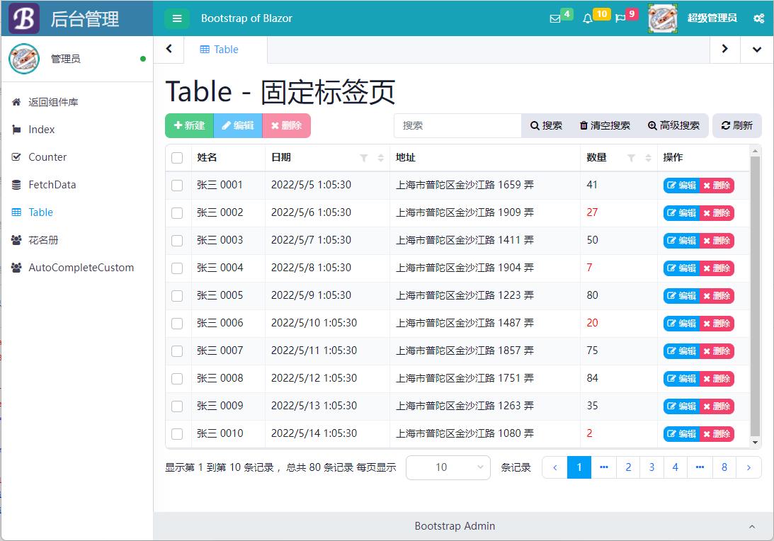 Bootstrap Blazor Table 組件（四）自定義列生成 - 資訊咖
