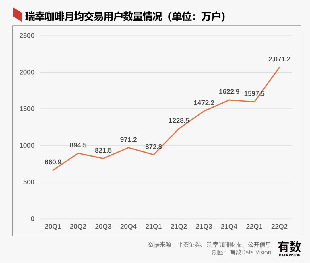 Ruixing understands coffee - iNEWS