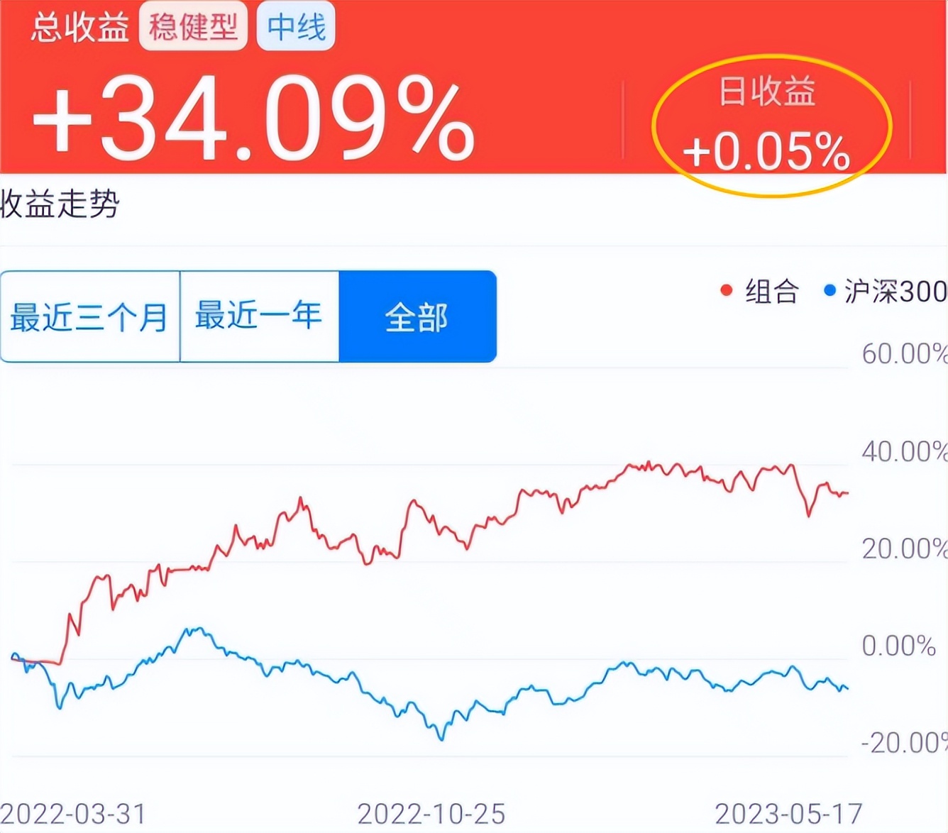 The RMB broke 7 again, are you afraid? - iMedia
