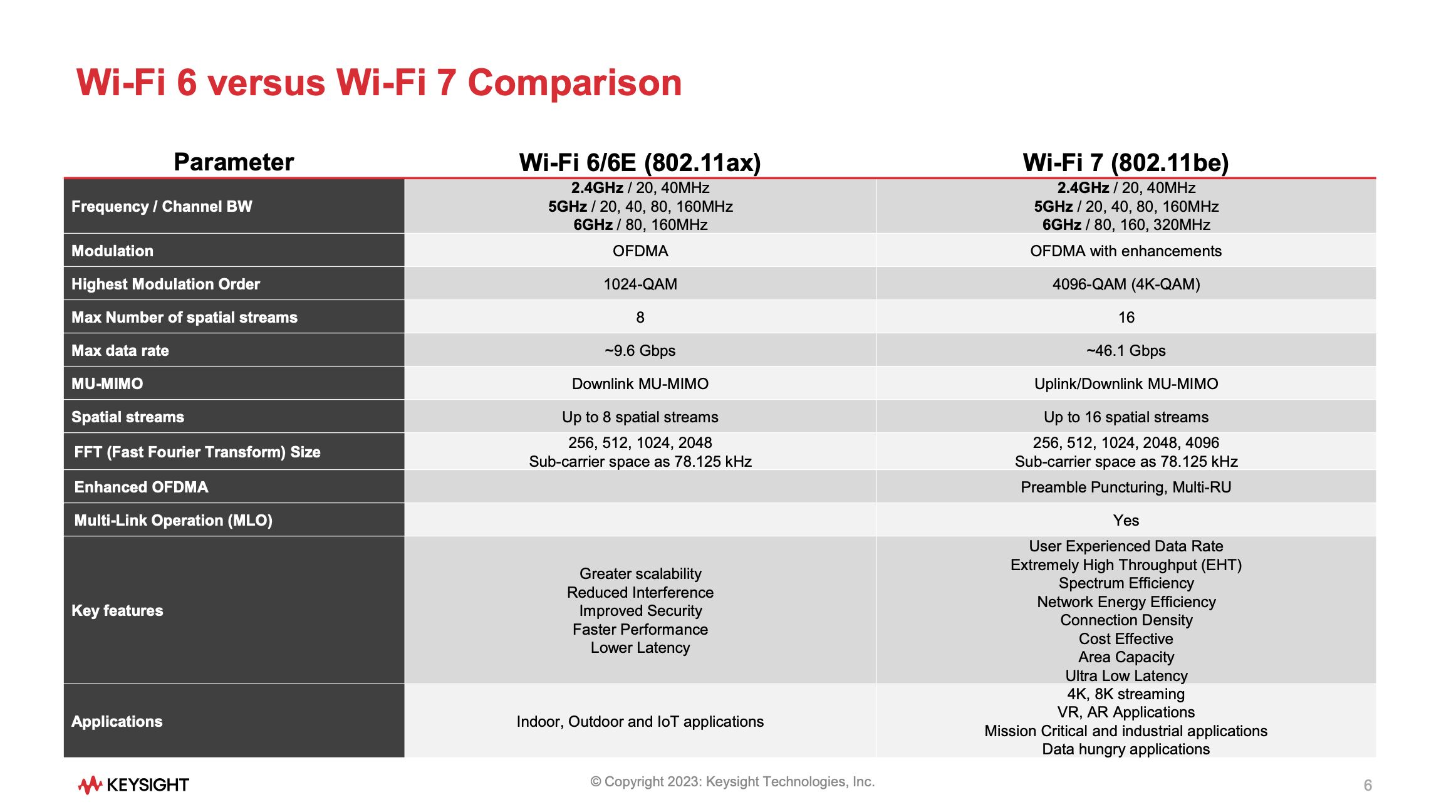 Introduction to Wi-Fi 7 Technology and RF Testing Challenges - iNEWS