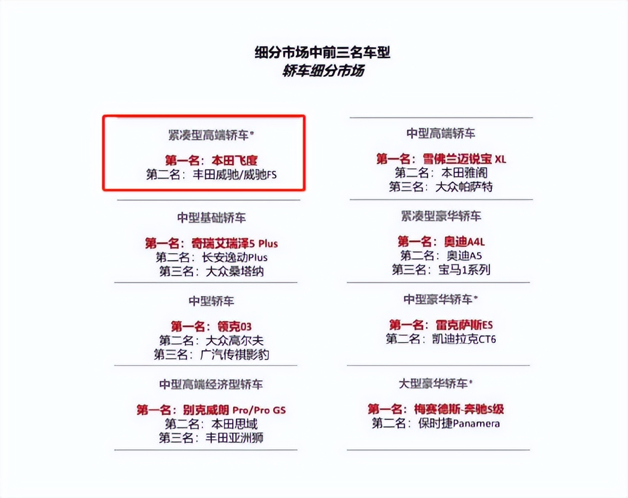 Quick but ignore the quality?BYD's Dolphin ranks first in its class in ...