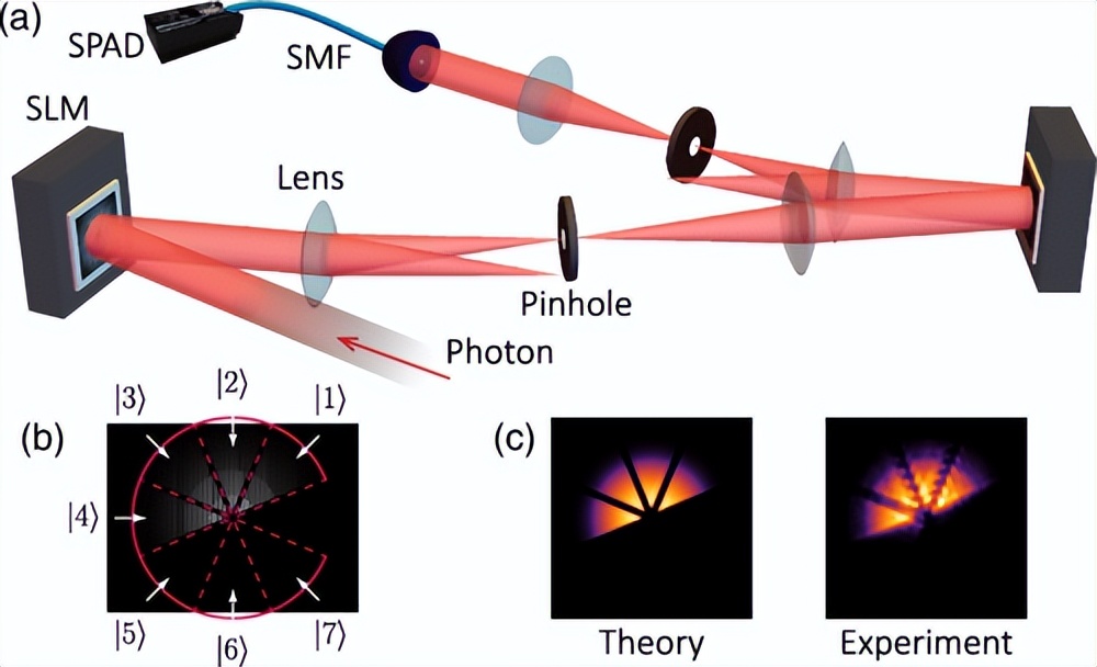 PRL: USTC observes the strongest quantum intertextuality in a single ...