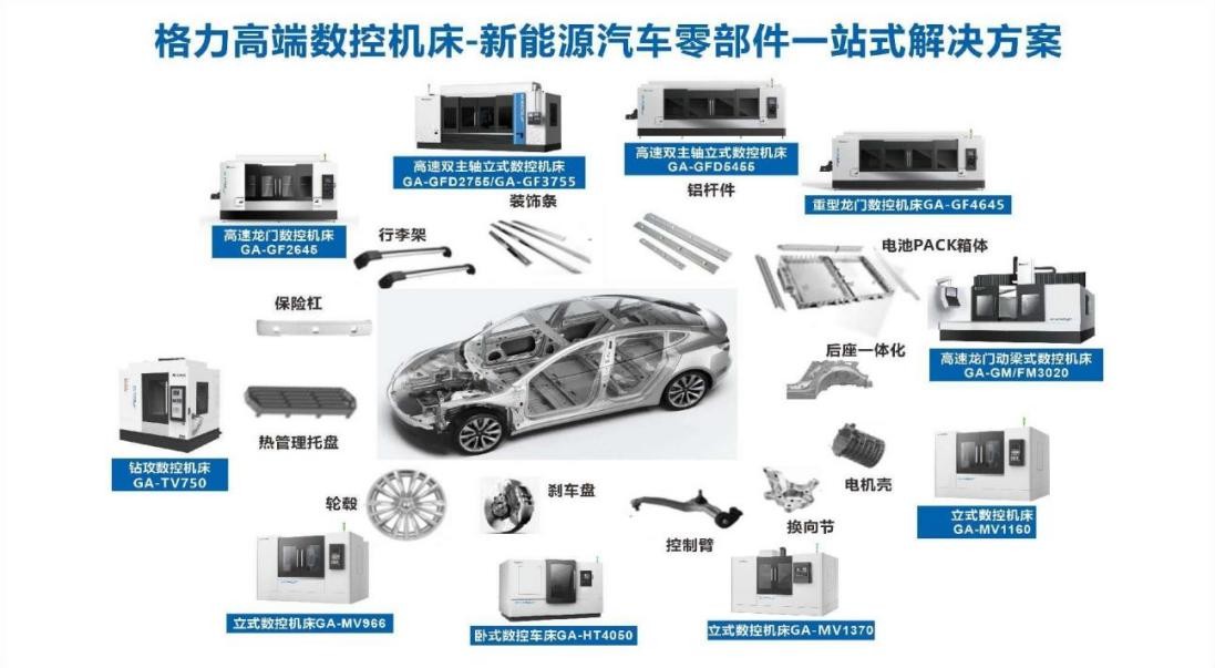 Gree intelligent equipment: mature technology, exported to Europe and ...