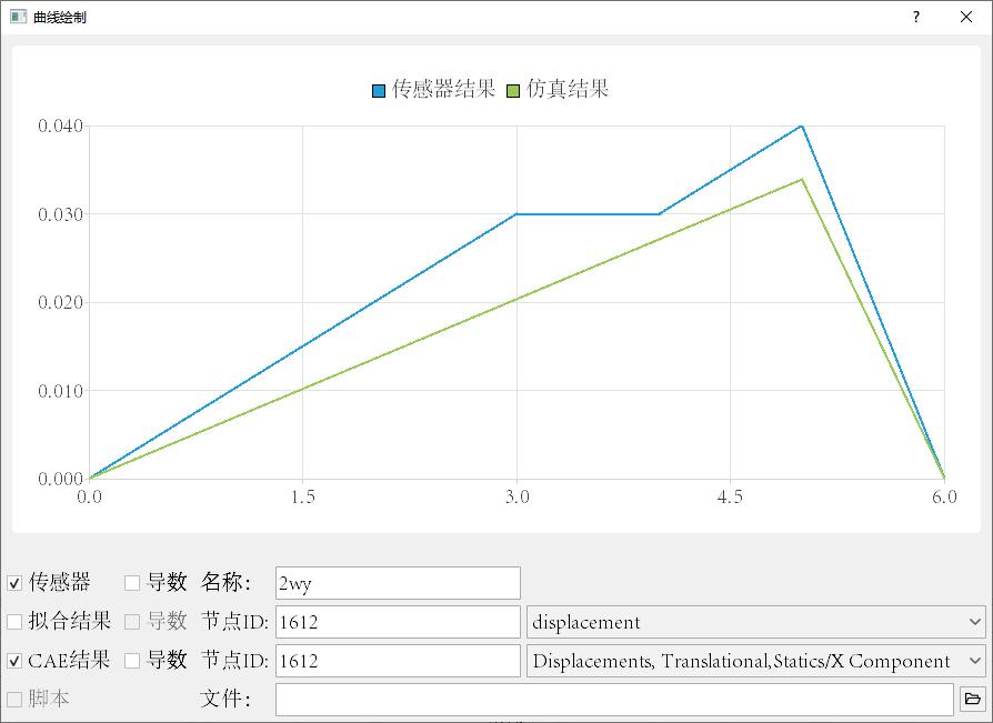 Virtual test system - comparison of simulation results and test results ...