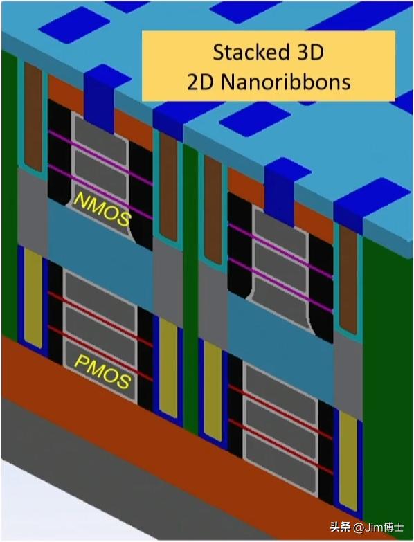 Frontiers of Lithography Technology in 2023 [17]: Did MIT Zhu Jiadi ...