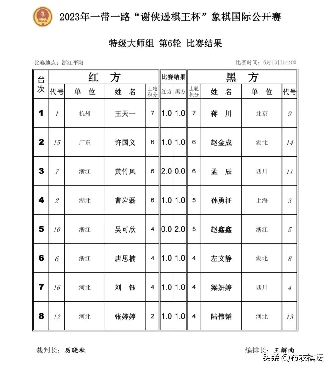 "Xie Xiaxun Chess King Cup", Meng Chen lost two games in a row and ...
