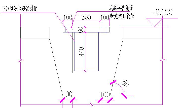 How to draw a car ramp with software - iNEWS