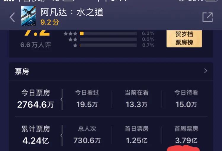 Spring Festival file: [Wandering Earth 2] defeated [Avatar 2] without ...