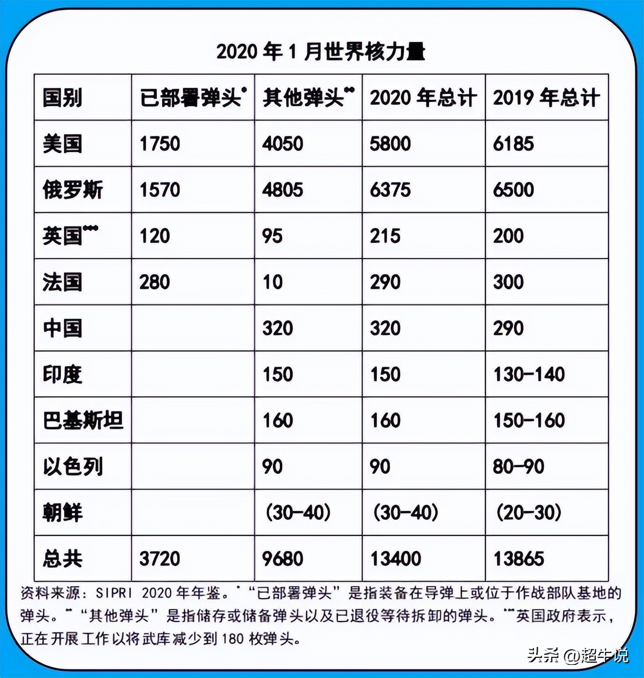 Eastern Europe into a powder keg? Inventory of nuclear bombs in the ...