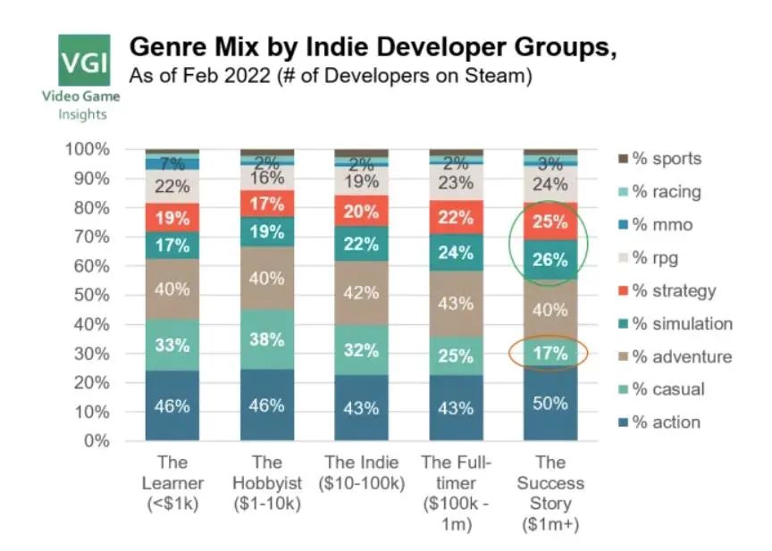 Data report: There are only 1,600 developers with millions of dollars ...