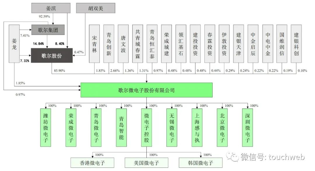 Goertek Microelectronics submitted a draft: half-year revenue of 1.46 ...