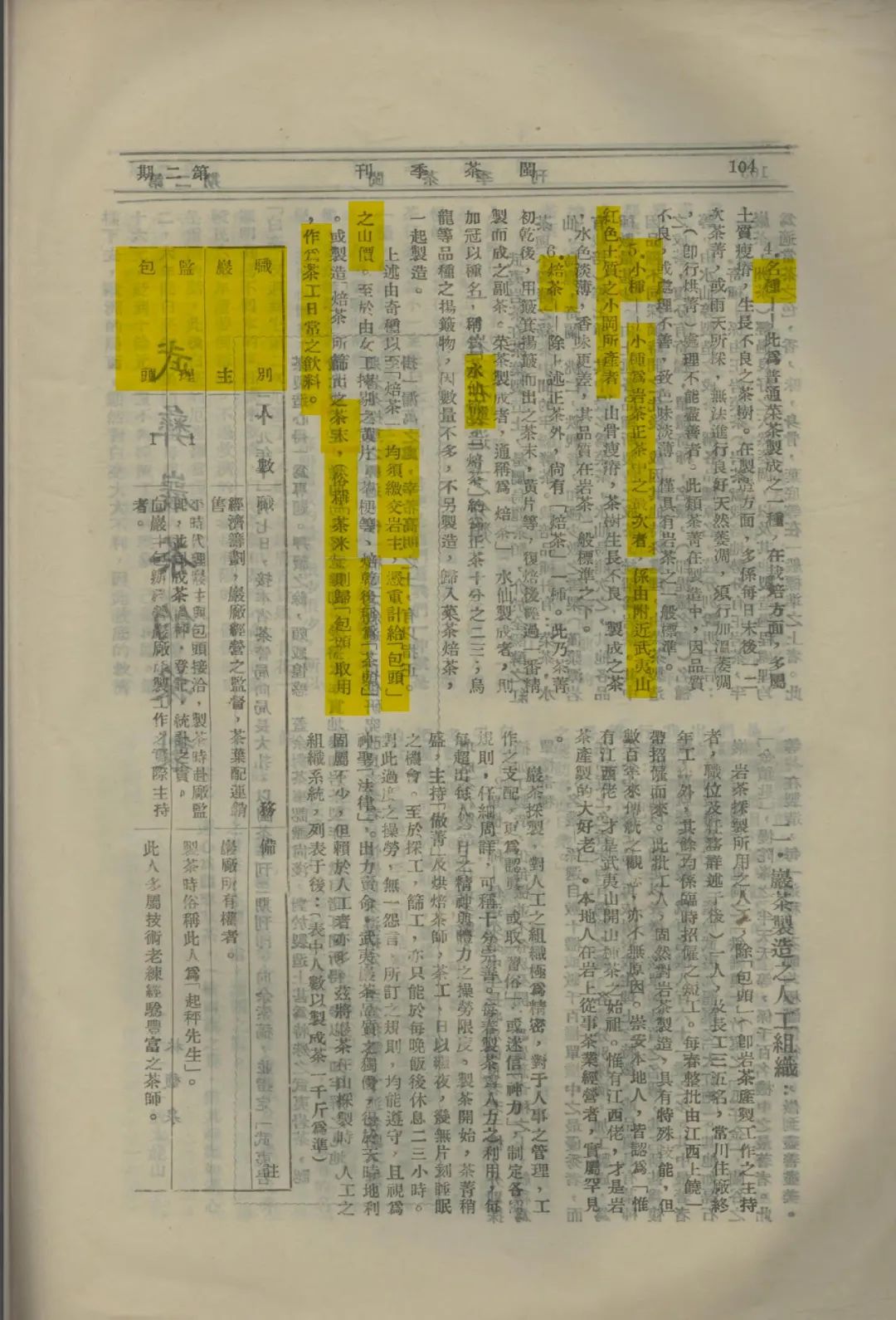 Lin Fuquan, an album on the history of tea making, "Picking and ...