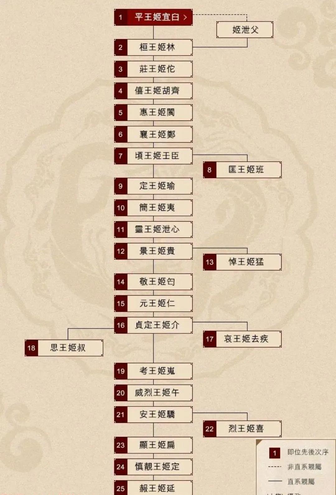 The history of the Eastern Zhou Dynasty, the interpretation of the ...