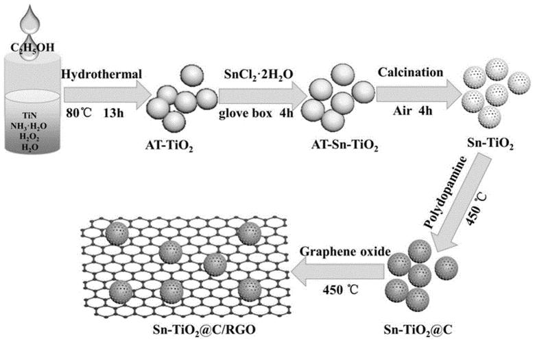 Advances in Hydrothermal Synthesis of TiO2 Nanostructures with ...