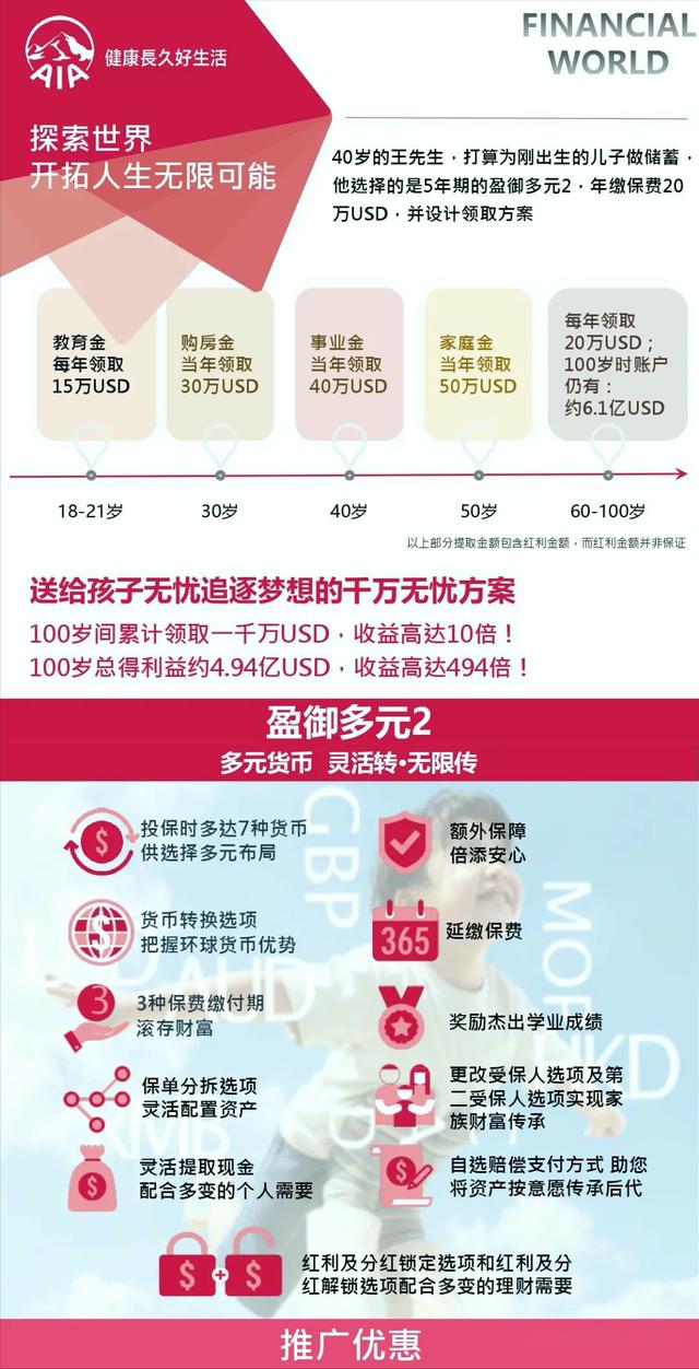 Hong Kong Insurance: The most stable way to allocate overseas assets ...