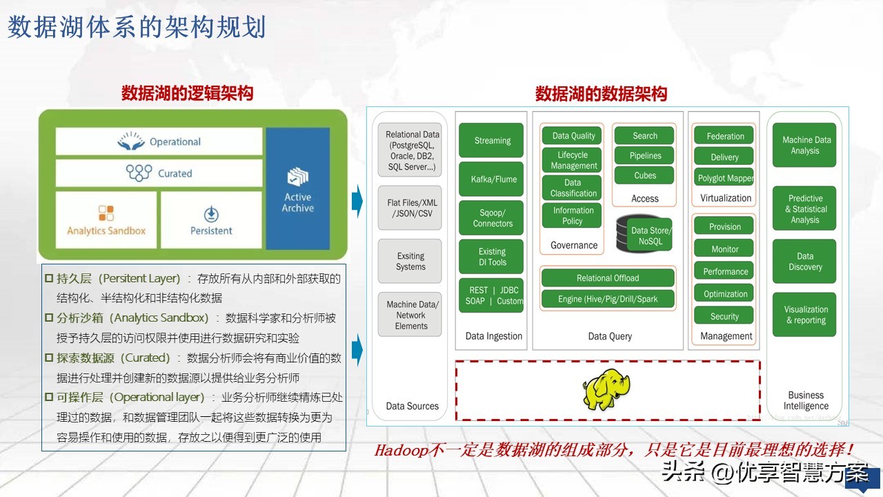 Enterprise big data lake system planning and big data lake integrated ...