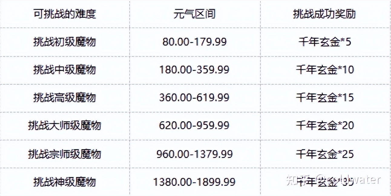 The latest gameplay of Monster Prison, come in and have a look! - iMedia